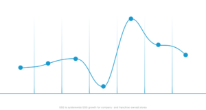 Why VIOC - Valvoline Instant Oil Change Franchise | Become an Owner